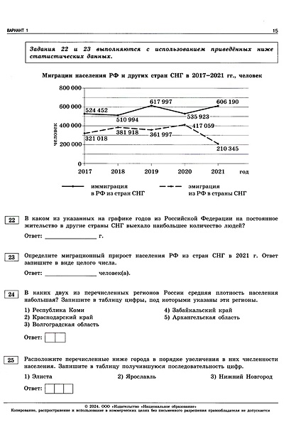 ОГЭ-2024. География: типовые экзаменационные варианты: 10 вариантов ...