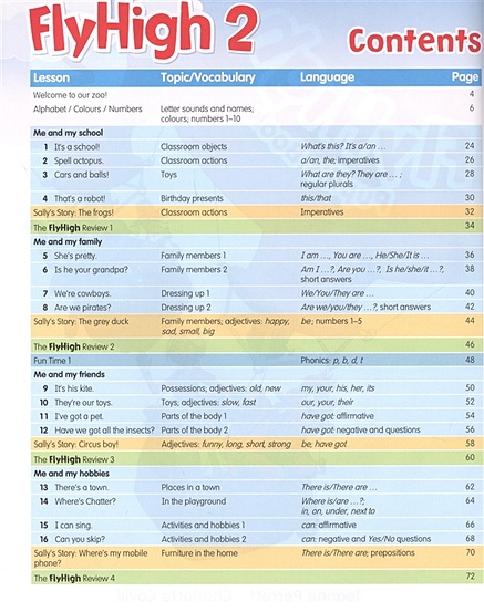 Fly High 2. Pupil`s Book. Учебник (на английском языке) (+CD) • Perrett ...