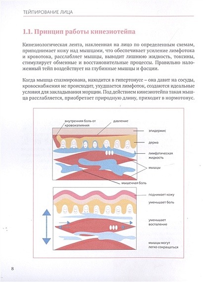 Книга Тейпирование лица. Эффективная методика омоложения без хирургии и ...